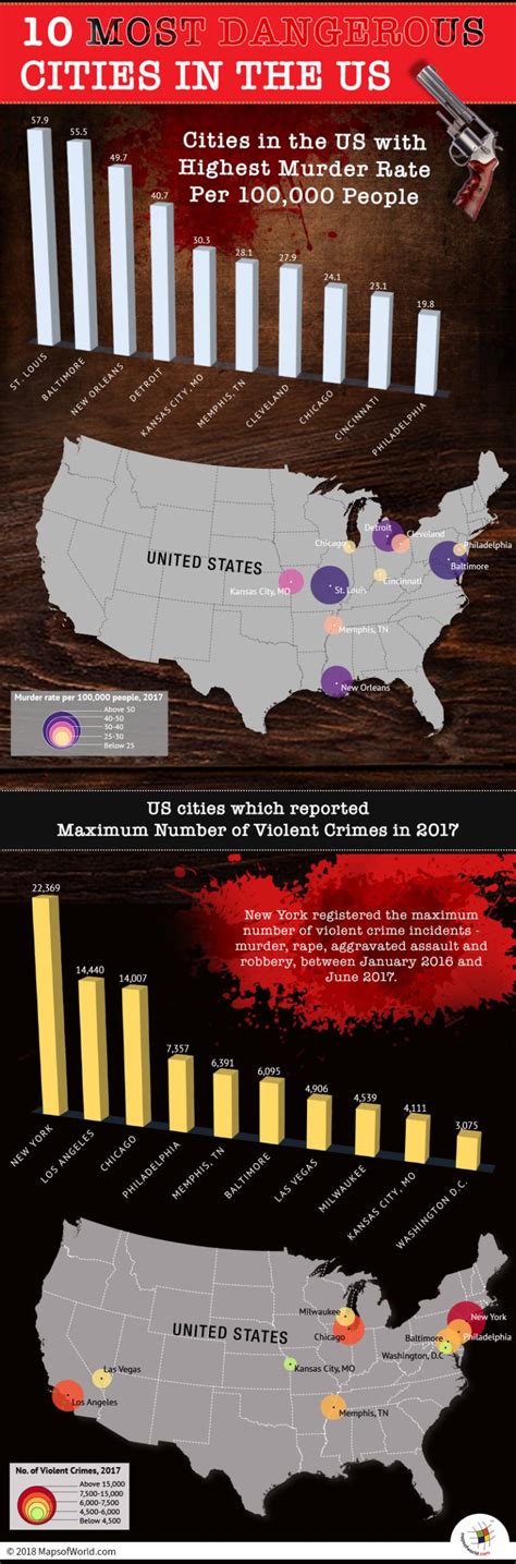10 Most Dangerous Cities In America 2024 Danny Elinore