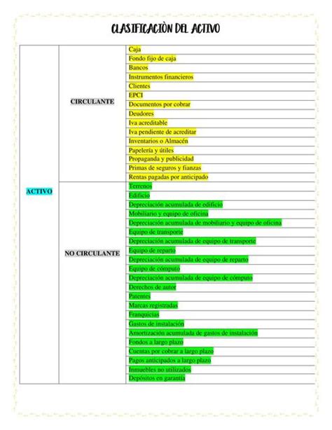 Al Rev S Extremadamente Riego Clasificacion De Las Cuentas Activo Y
