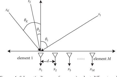 figure 1 from an efficient doa estimation algorithm based on diagonal symmetric loading