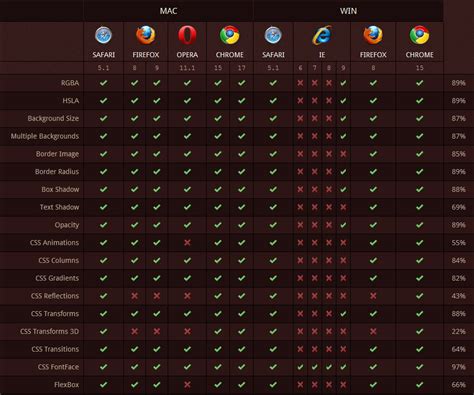web development cheat sheet programming design notes regular expression web programming