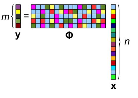 sampling of graph signals via randomized local aggregations ipl polito