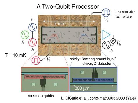 ppt quantum computing with superconducting circuits powerpoint presentation id 7075133