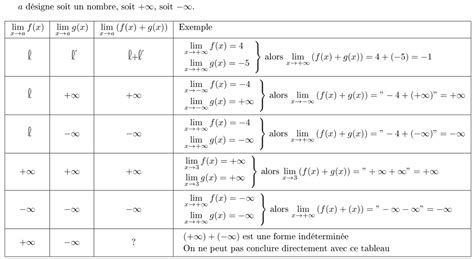 Découvrir 90 imagen formule des limites fr thptnganamst edu vn