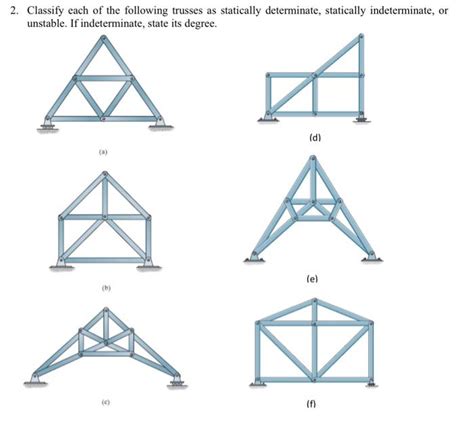 Solved Classify Each Of The Following Trusses As Statically Chegg