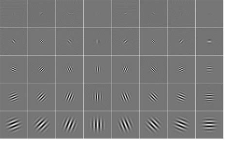 real part of gabor kernels at 5 scales v {0 1 … 4} and 8 orientations download scientific