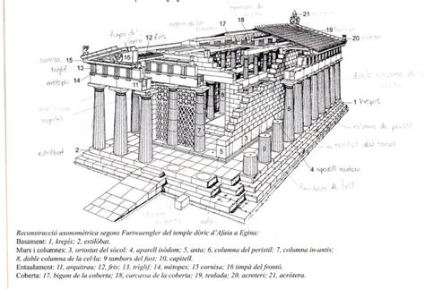 Partenón Ficha Fotos y Planos WikiArquitectura Historia de la
