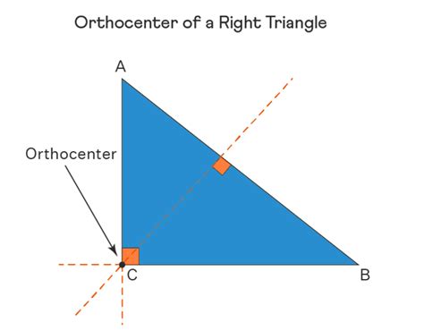 orthocenter calculator find orthocenter of any triangle