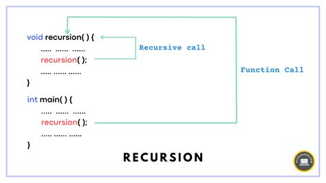 types of recursion in c with examples