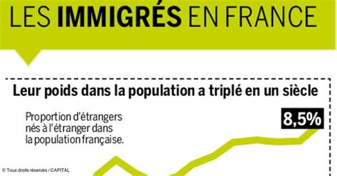 Le vrai coût de l immigration en France Capital fr