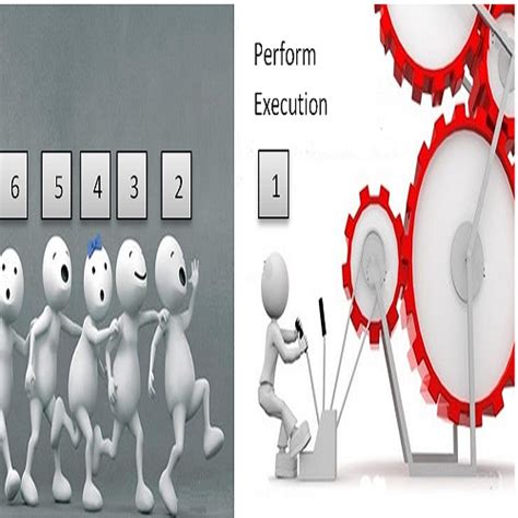 Prioritizing Of Test Cases In TestNG Testingpool
