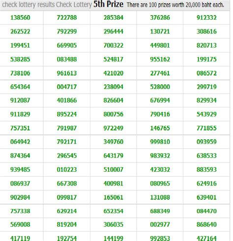 Thai Lottery Results Today Full Chart 16 April 2018 Today Thailand