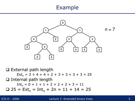 ppt introduction to computer science 2 lecture 7 extended binary trees powerpoint