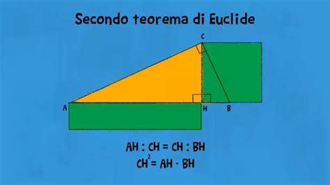 Secondo Teorema Di Euclide Enunciato Matematica Scuola Media