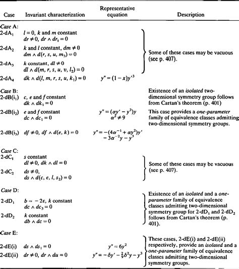 classification of second order ordinary differential equations admitting lie groups of fibre