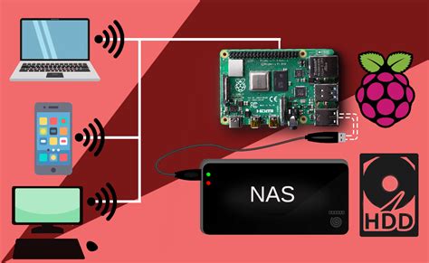 Turn Raspberry Pi External HDD Into NAS