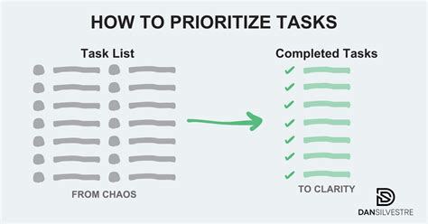 How To Prioritize Tasks Powerful Frameworks For Prioritization
