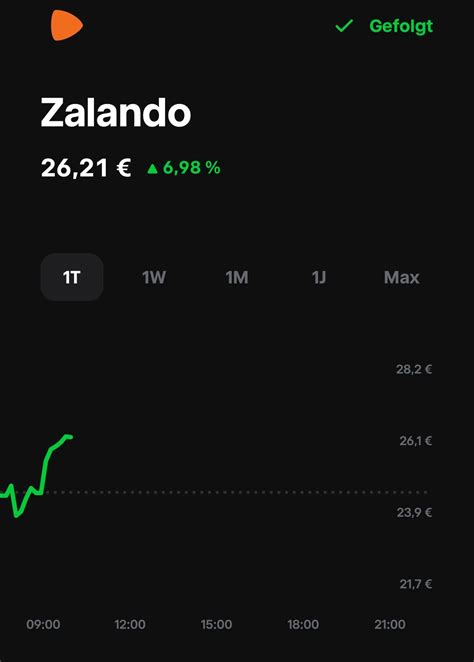 Zalando Im Auftrieb Zalando Soll Wieder Auf Dem Wachstumspfad
