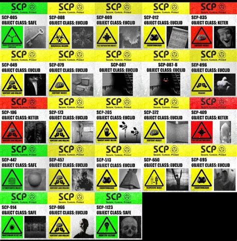 Pin By Wow On Scp In Scp Scp Cb Scp