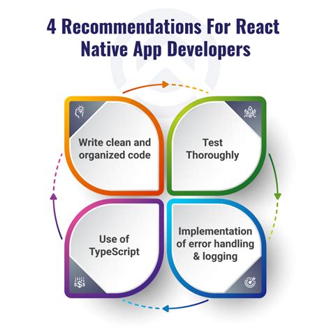 Mistakes To Avoid During React Native App Development
