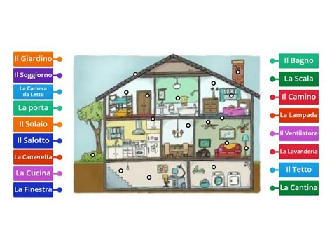 Le Parti Della Casa Labelled Diagram