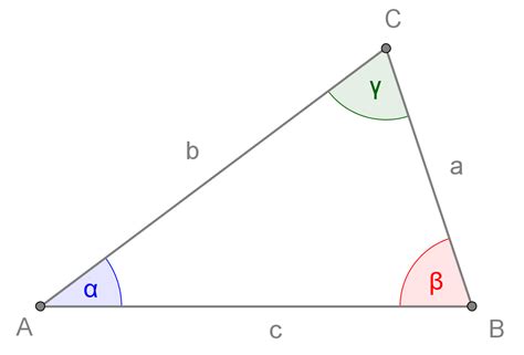 Triangoli Openprof