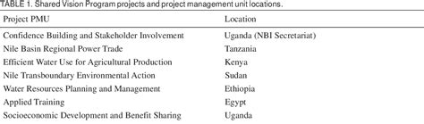 table 1 from institutional settings and livelihood strategies in the blue nile basin