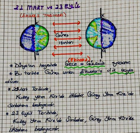 İklim ve Mevsimler Fen Bilimleri LGS Ders Notları Kunduz Kunduz