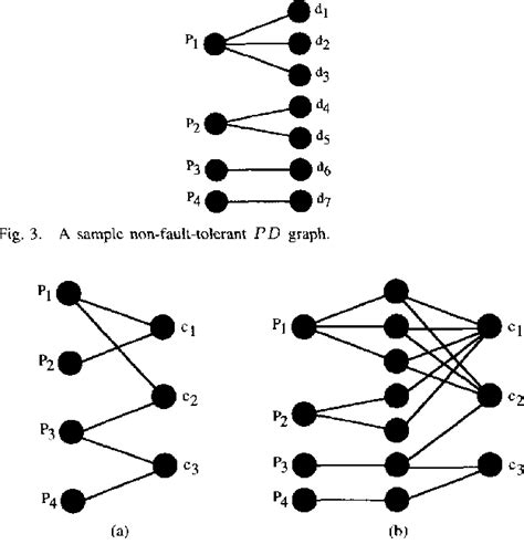 figure 3 from design of algorithm based fault tolerant multiprocessor systems for concurrent