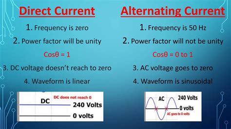 Difference Between Ac Dc Supply Basic Electrical Engineering