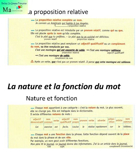 Ma Revision Connaitre L Alphabet Vocabulaire Ma Revision