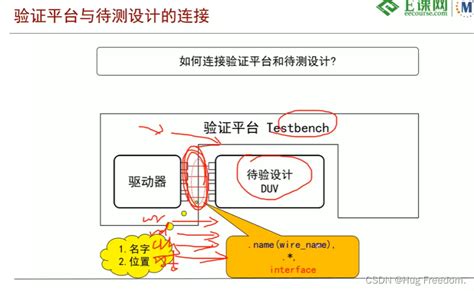 systemverilog学习1——interface verilog interface csdn博客