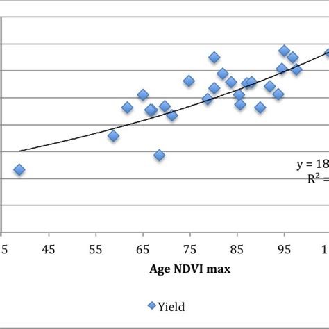 verification of rice yield prediction using remote sensing download scientific diagram