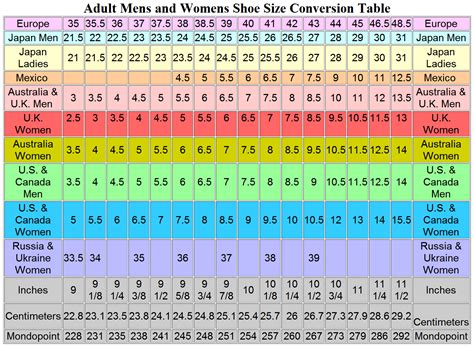 Euro Size Conversion Chart Us And Euro Shoe Size Chart Online