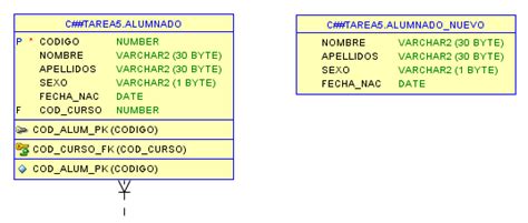 oracle sql insertar registros en una tabla a partir de una consulta en otra tabla stack