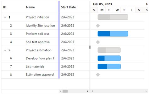 Frozen Columns In Blazor Gantt Chart Component Syncfusion