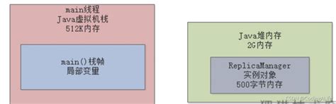 jvm实战 一 ：java代码到底是如何运行起来的 jvm执行一段代码的过程 csdn博客