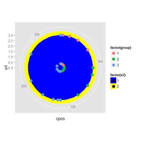 Formatting Circular Area Plot With Point In Ggplot Using R Stack