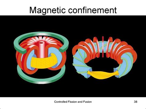 Nuclear Energy Controlled Fission and Fusion 2016 презентация онлайн