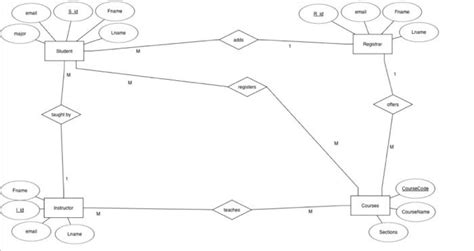 Convert It To Relational Schema Chegg