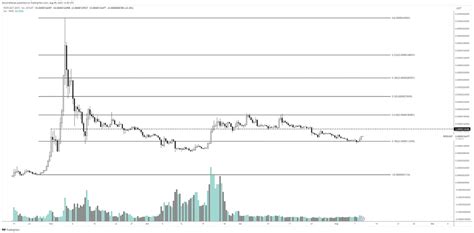 COINTURK NEWS Bitcoin Blockchain And Cryptocurrency News And Analysis