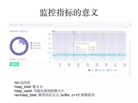 alinode 基于node js运行时的应用性能管理解决方案 csdn博客