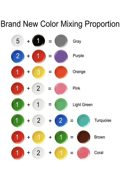 40 Practically Useful Color Mixing Charts Bored Art Paint Color