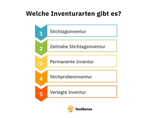 Inventurarten im Überblick Verständlich erklärt ToolSense