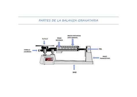GUIA Balanza Y Mechero Guia de laboratorio de química Química