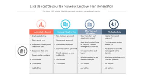 Top 10 des nouveaux modèles de liste de contrôle pour les employés avec
