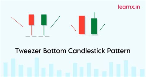 Tweezer Bottom Candlestick Pattern Explained LearnX