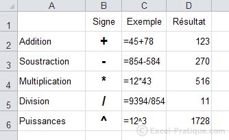 Cours Excel Formules De Calculs Et Fonctions