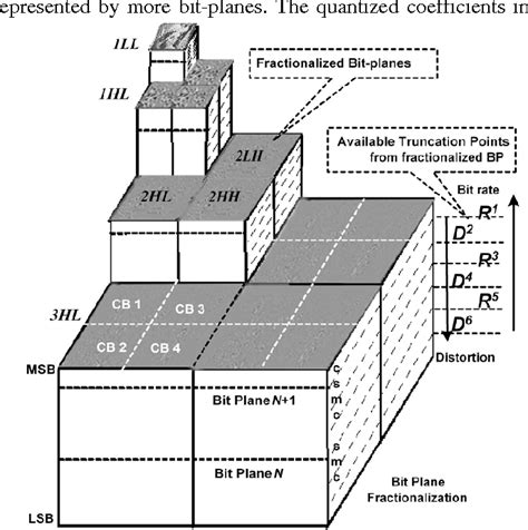 figure 3 from a secure and robust digital signature scheme for jpeg2000 image authentication