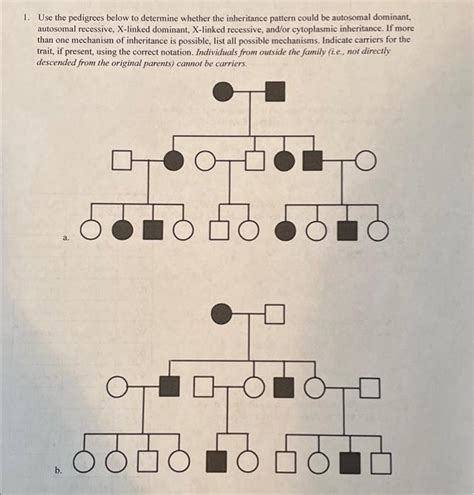 Solved Use The Pedigrees Below To Determine Whether The Chegg