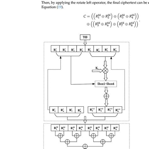 flowchart for the gost method based secret key generation download scientific diagram